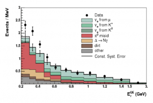 MicroBooNE Physics - MicroBooNE
